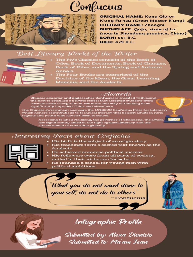 Infographic Profile | PDF