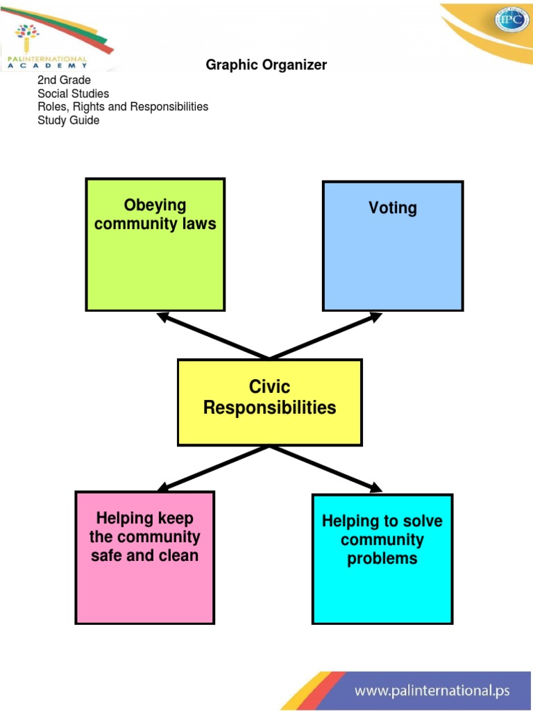 2nd Grade Civic Responsibilities Guide | PDF | Education Theory | Teaching