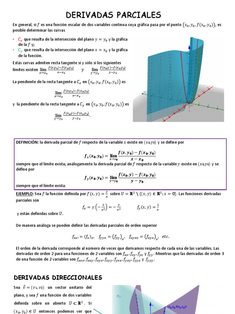 Derivadas parciales y direccionales: conceptos fundamentales y su interpretación geométrica ...