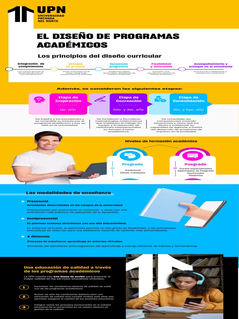 Infografía 5 - Diseño - Programas - Academicos | PDF | Enseñando | Cognición