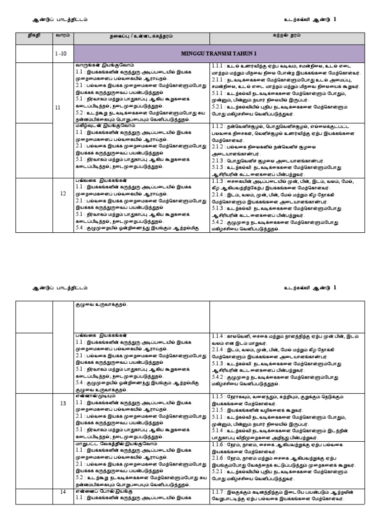 RPT PJ 2021 Tahun 1 | PDF