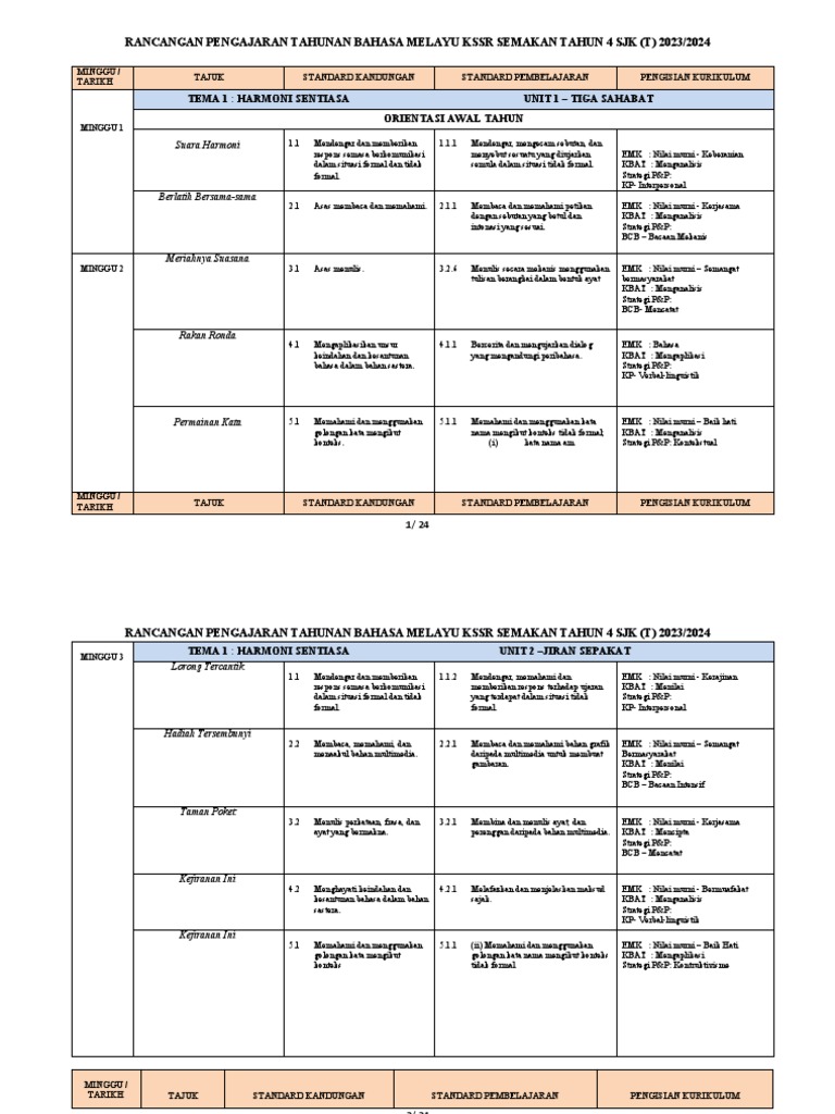 RPT BM Semakan KSSR Tahun 4 SJK 2023 | PDF