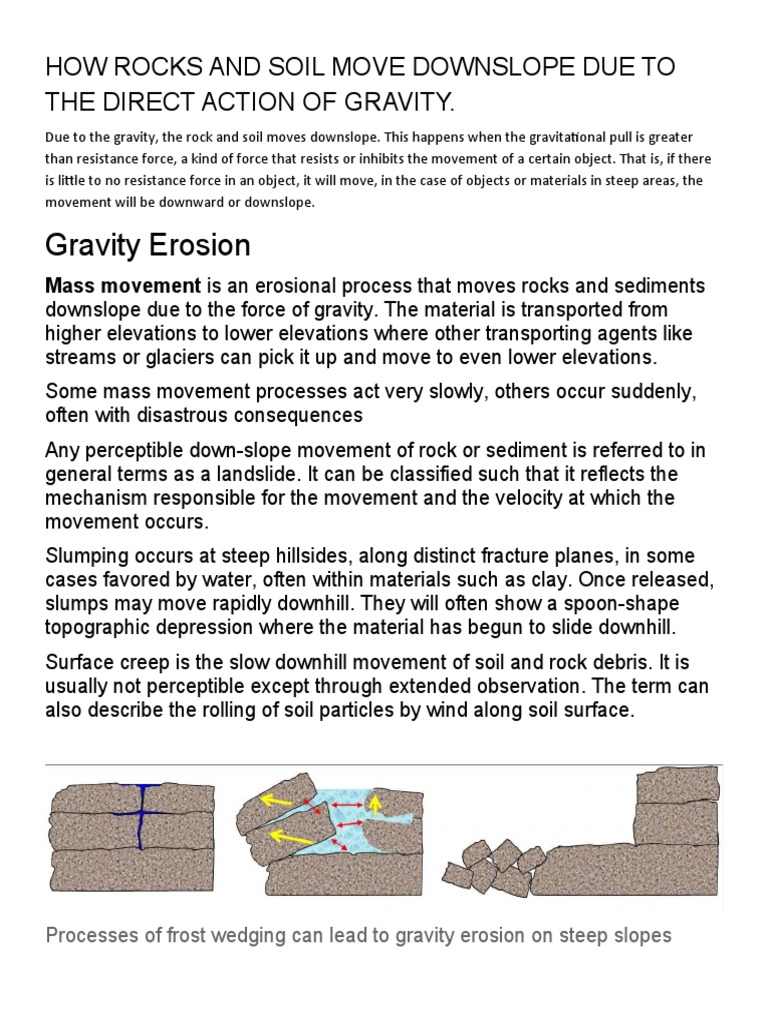 Gravity Erosion: How Rocks and Soil Move Downslope Due To The Direct ...