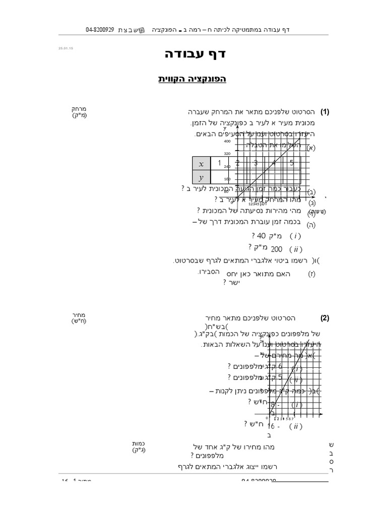כיתה ח הפונקציה הקווית דפי סיכום לתלמידים 1 רמה ב טופס 8 3 0208
