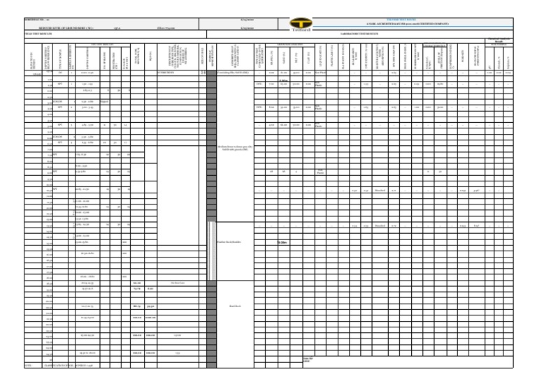 Borehole Test Results and Analysis | PDF | Natural Materials | Soil