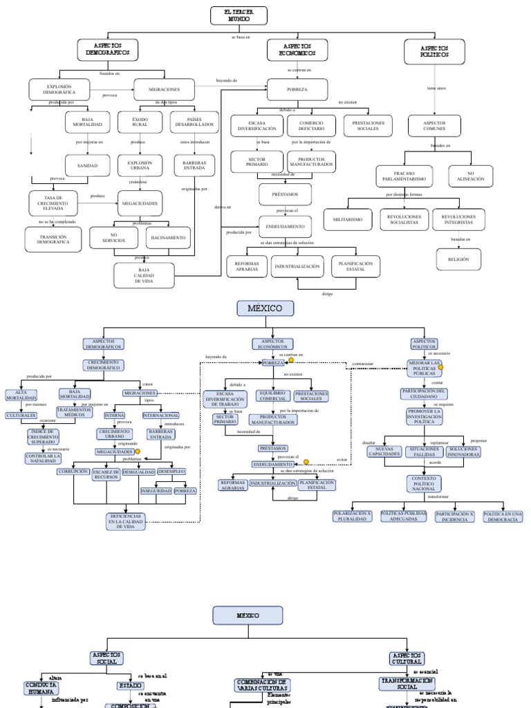 V1-Mapa Conceptual de Los Factores Que Influyen en El Proceso de Industrialización en México ...