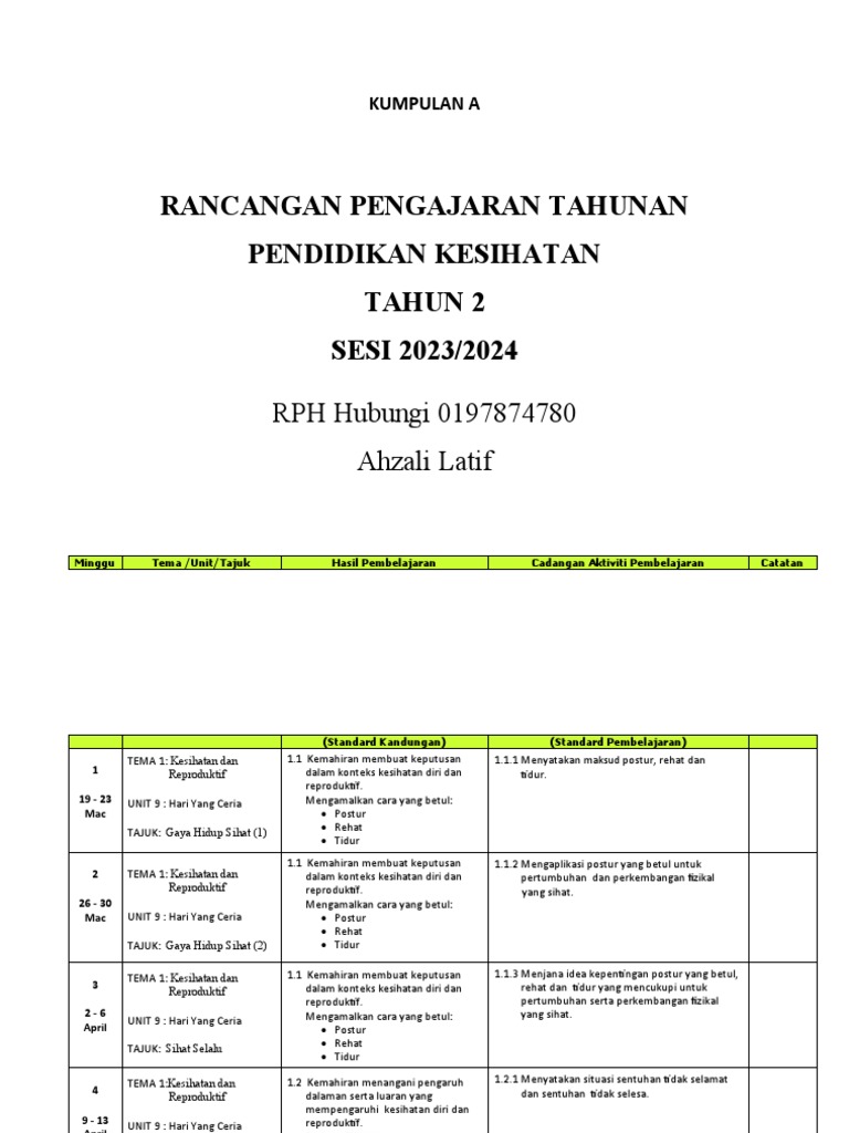 RPT PK TH 2 2023 2024 | PDF | Pengembangan Diri | Kesehatan Holistik