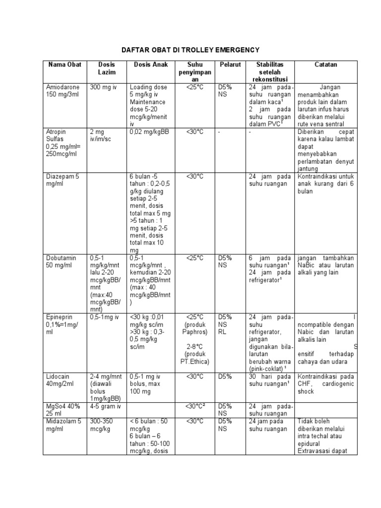 Daftar Obat Di Trolley Emergency | PDF