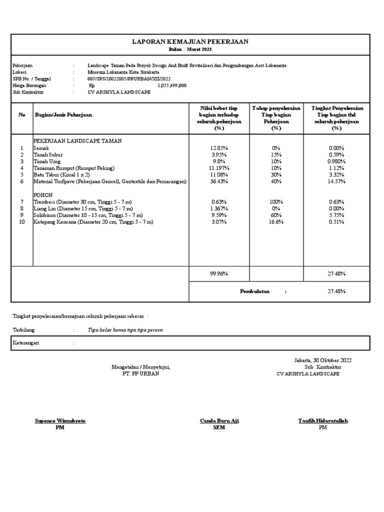 Laporan Kemajuan Pekerjaan: Bulan: Maret 2023 | PDF
