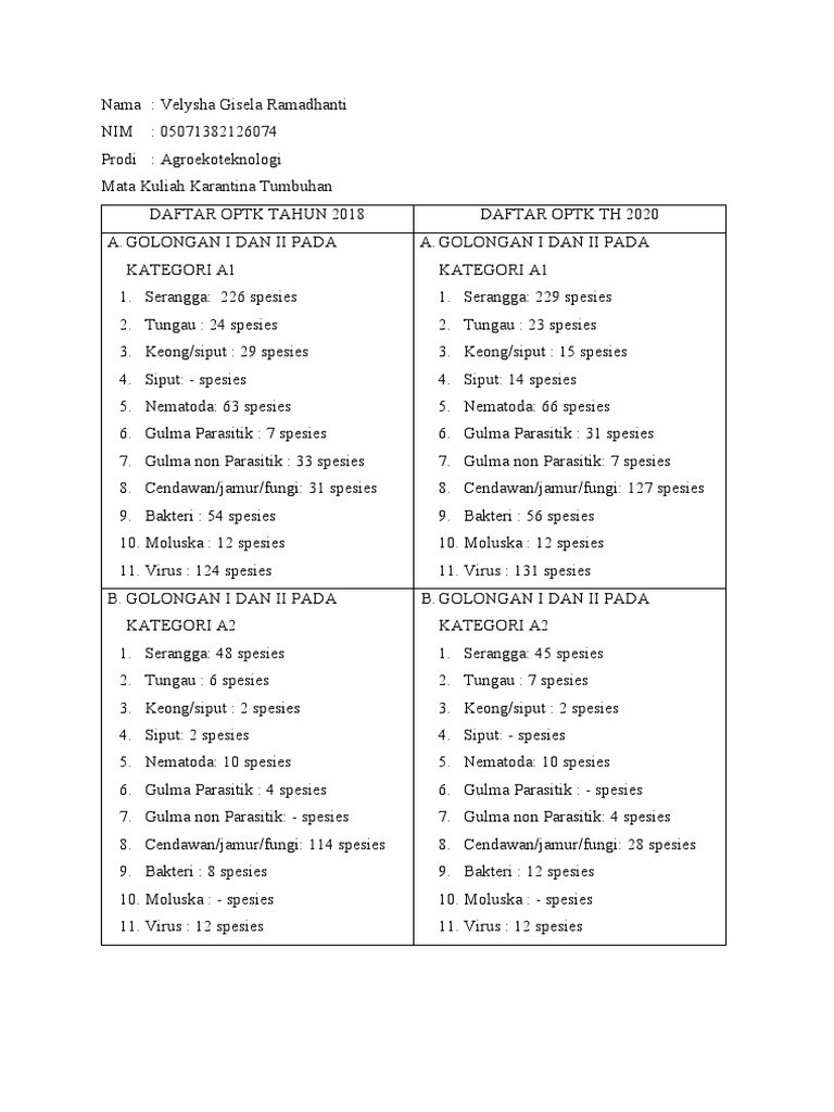 DAFTAR OPTK TAHUN 2018 Dan 2020 | PDF | Kesehatan Holistik