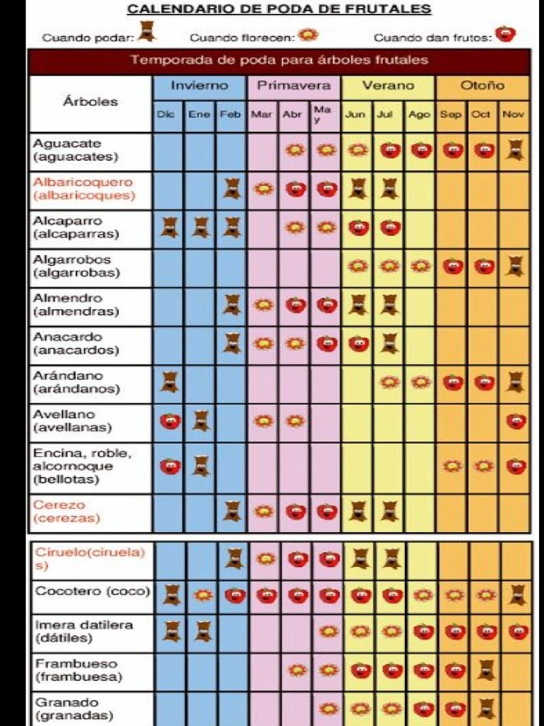 Calendario Poda | PDF