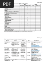 5Ps Formulation Worksheet | PDF