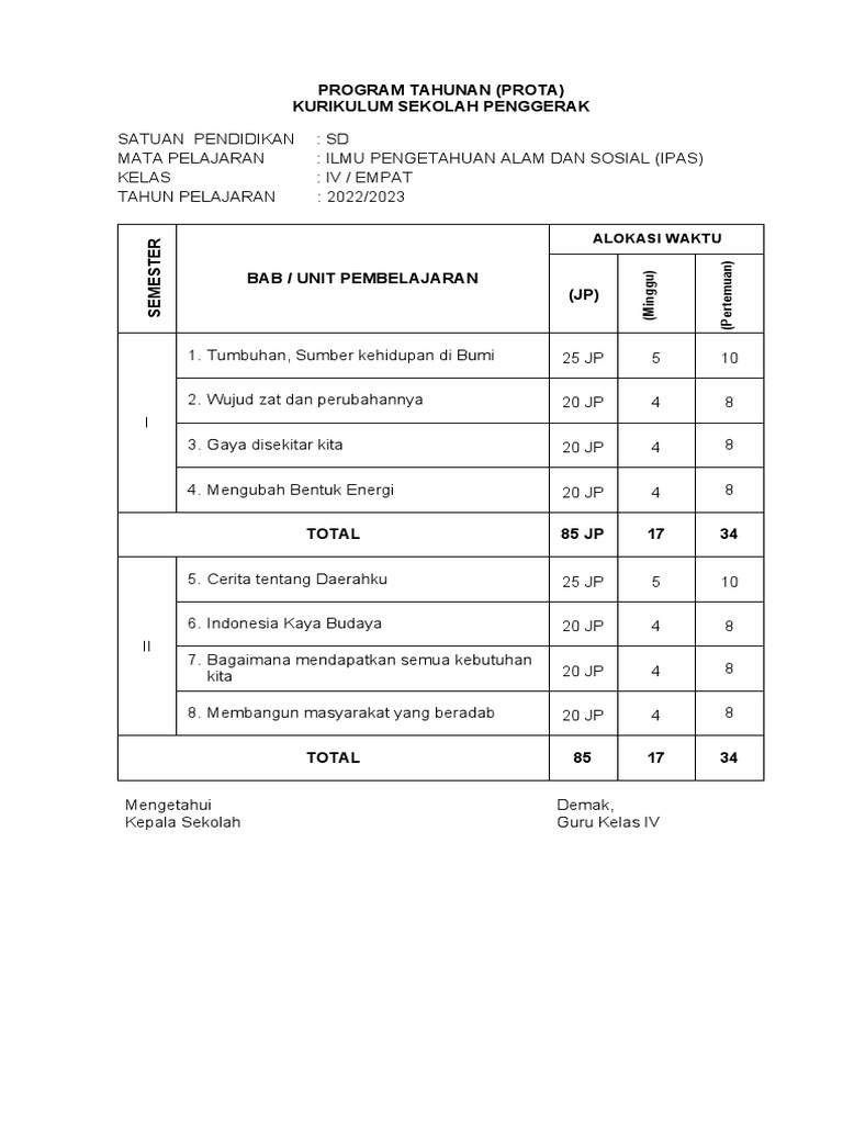 Prota Ipas Kelas 4 | PDF