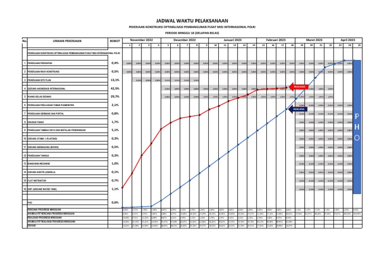 Dokumen Progress Kurva-S M-18 (New) | PDF