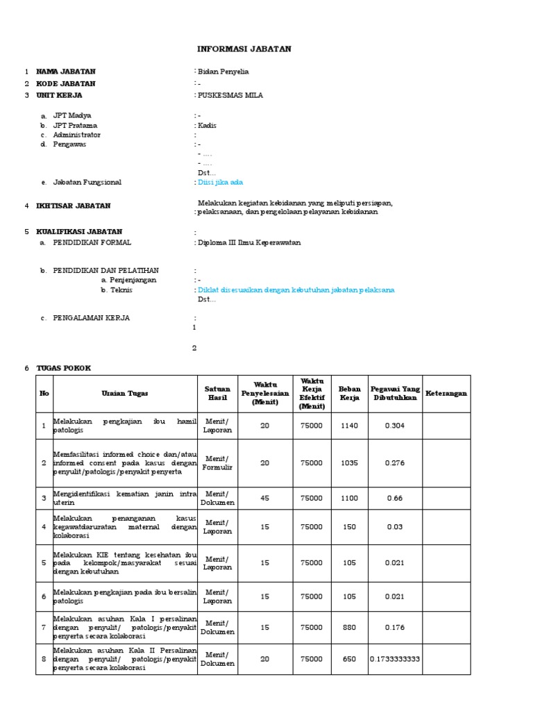 Bidan Penyelia | PDF