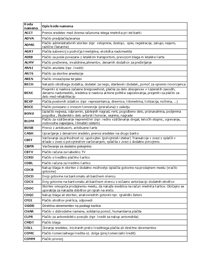 OR SEZN Kode Namenov | PDF