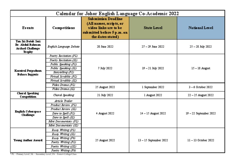 Calendar for Johor English Language Co-Academic Competitions and Events ...