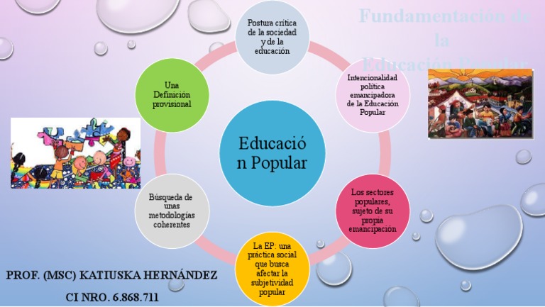 Mapa Mental Educación Popular | PDF