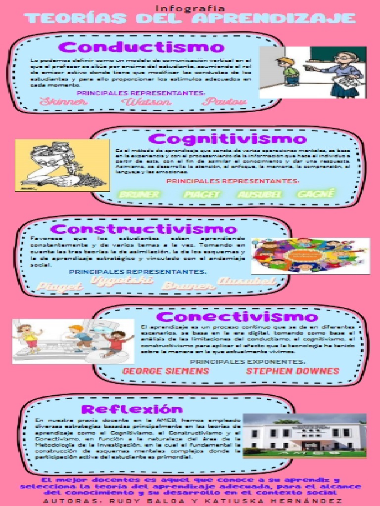 Infografía Corrientes Pedagógicas | PDF