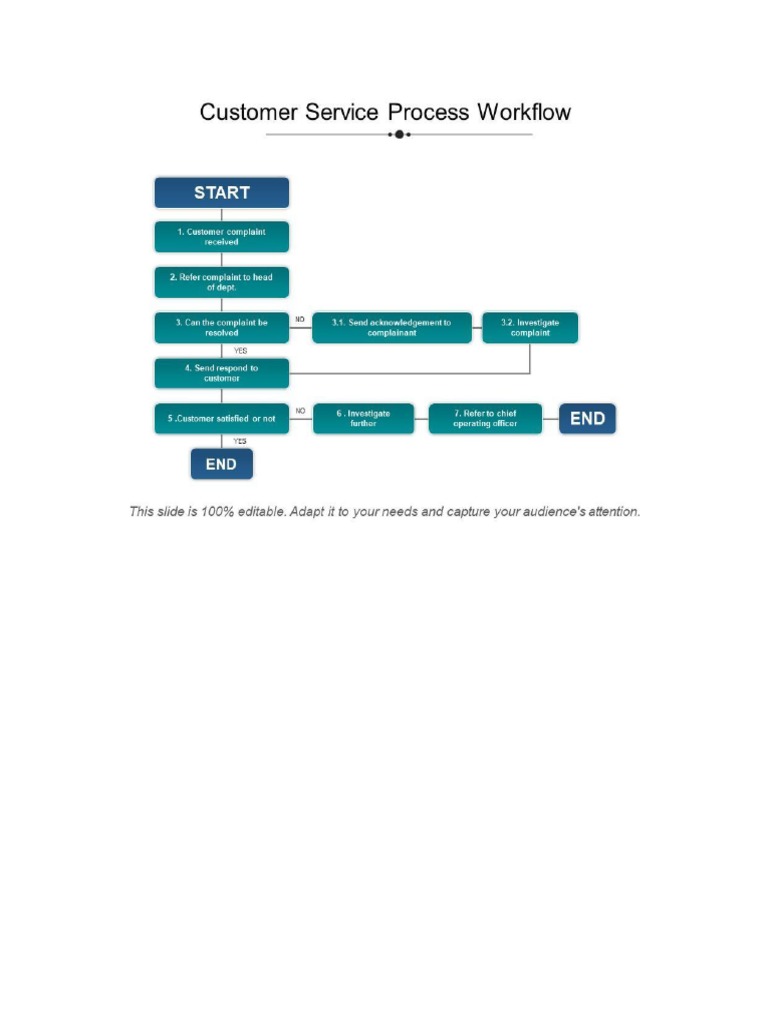 Customer Service Process Flow | PDF