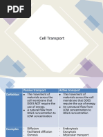 Transport Across Cell Membrane PowerPoint | PDF | Cell Membrane | Osmosis