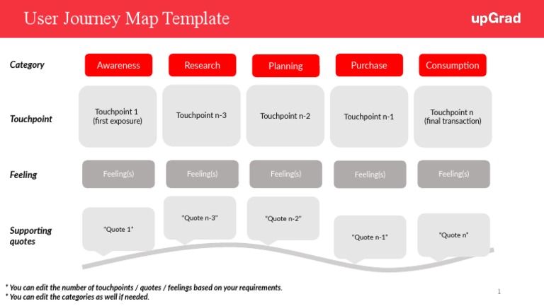 User Journey Map Template | PDF