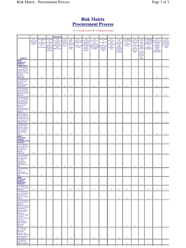 Risk Matrix Procurement | Download Free PDF | Business | Economies