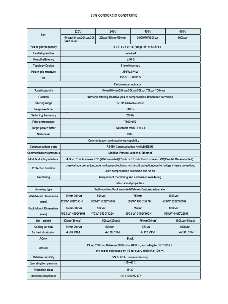 SVG CONSORCIO CONSTRUYE DATA SHEET (1) | PDF | Computing | Electric Power