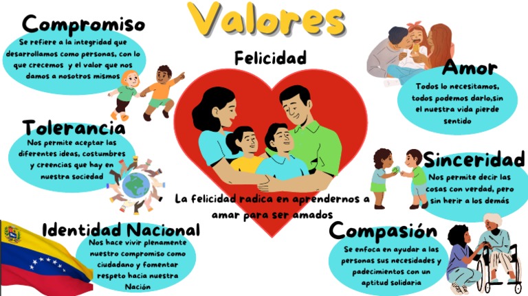 Valor Es | PDF