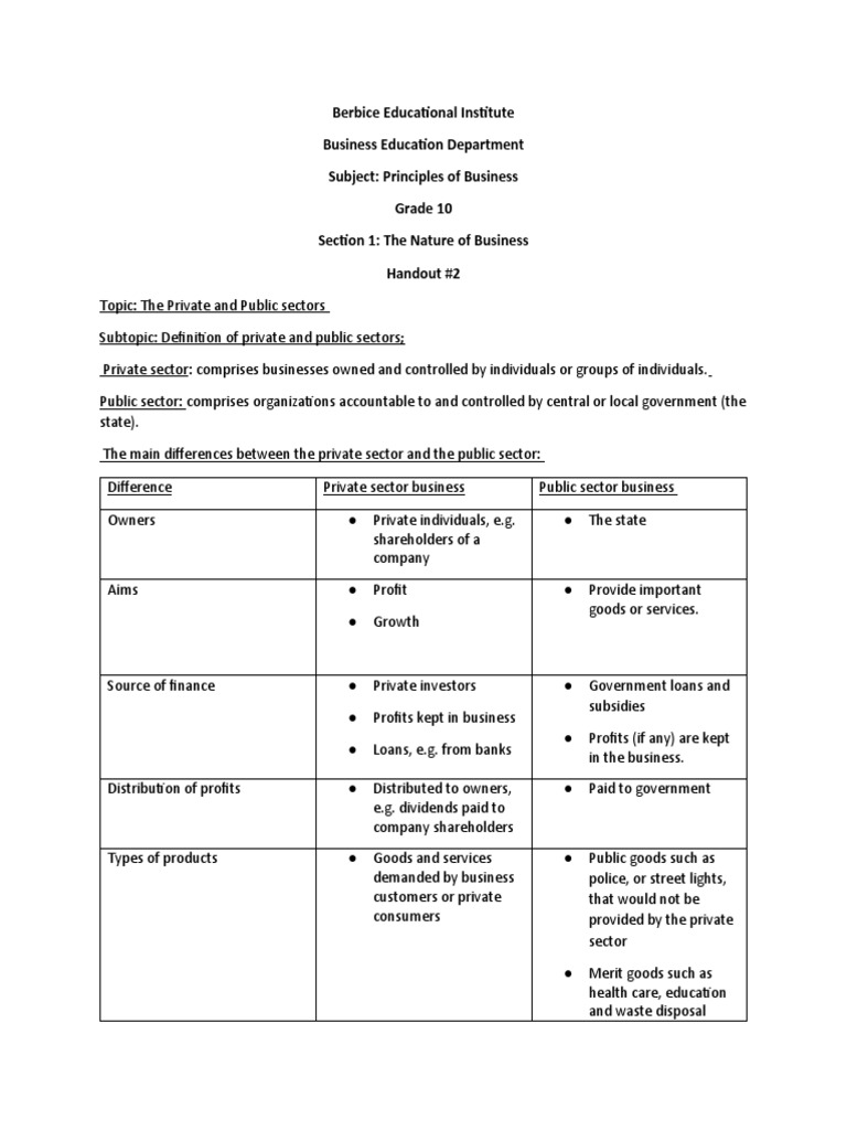 Business Studies Handout # 2 | PDF | Partnership | Sole Proprietorship