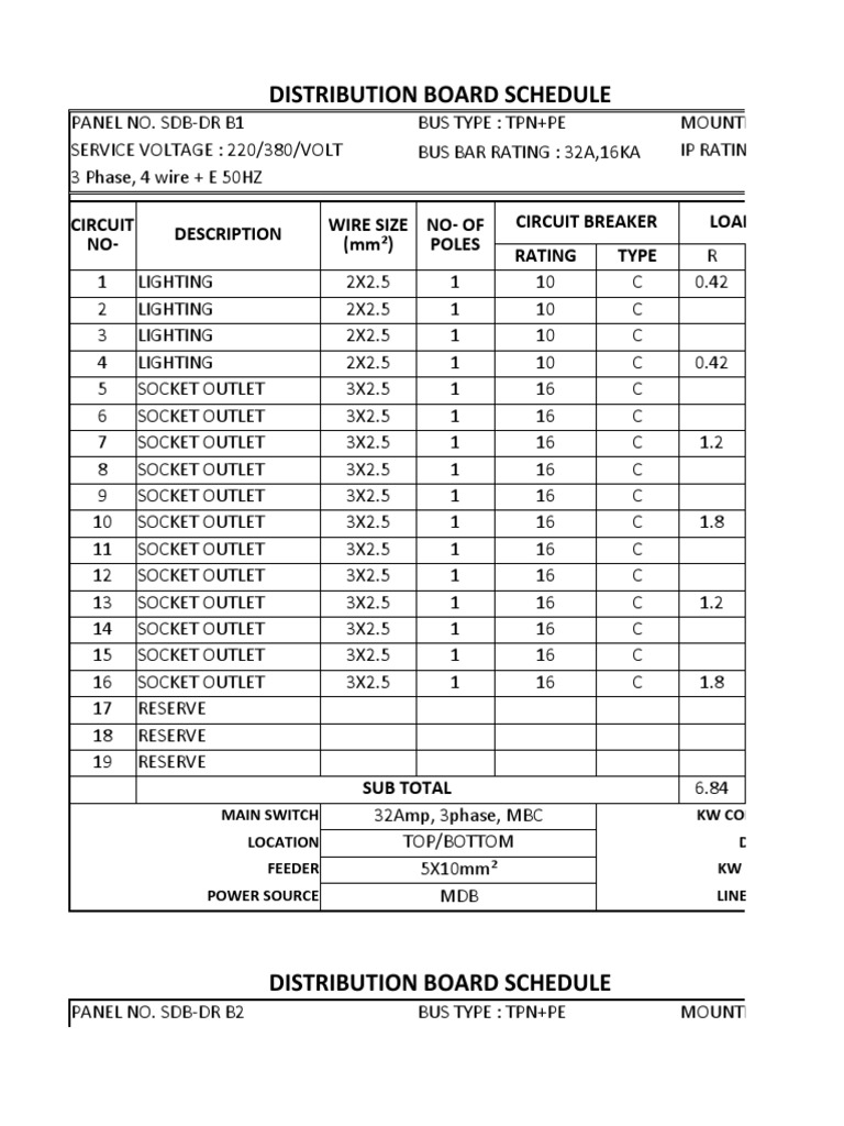 Distribution Board Schedule | PDF | Ac Power Plugs And Sockets ...