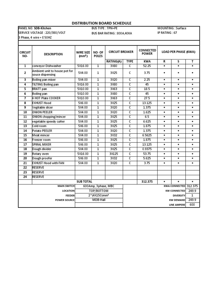 Distribution Board Schedule | PDF | Electrical Components | Building Engineering