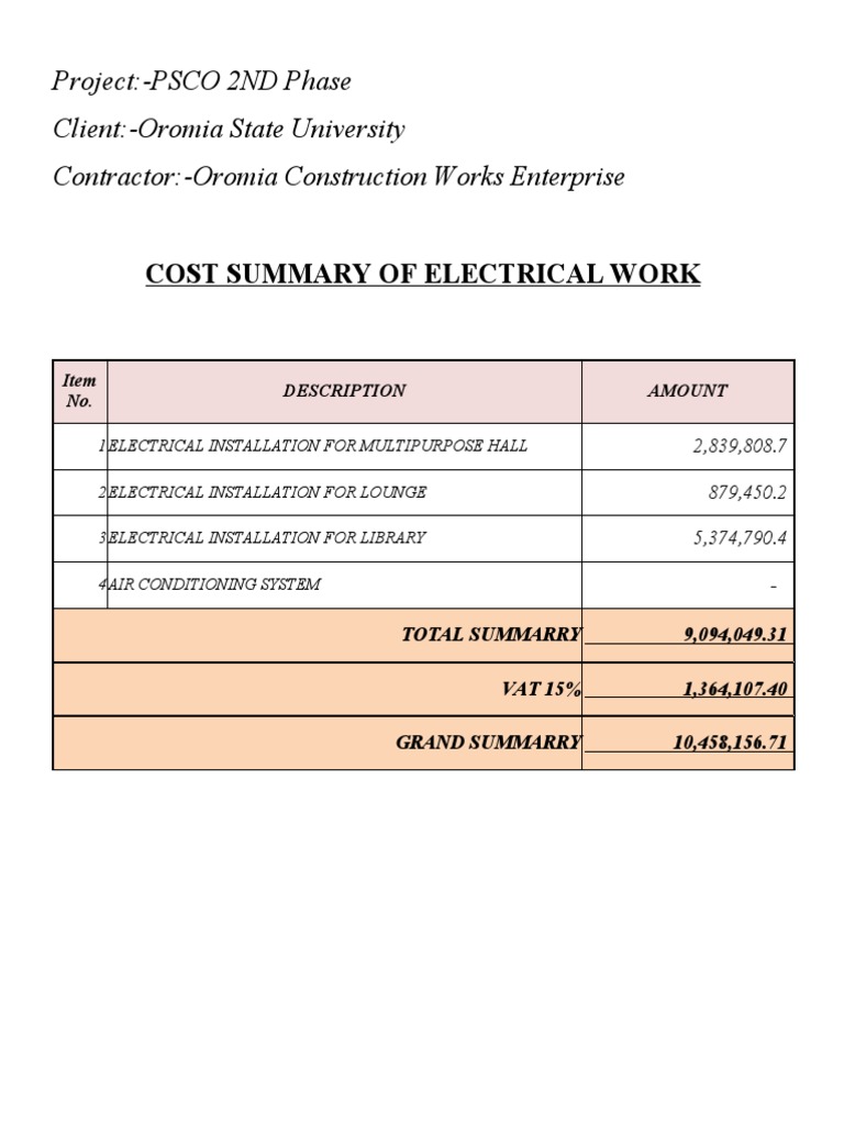 Cost Summary of Electrical Work | PDF | Electrical Wiring | Electrical ...