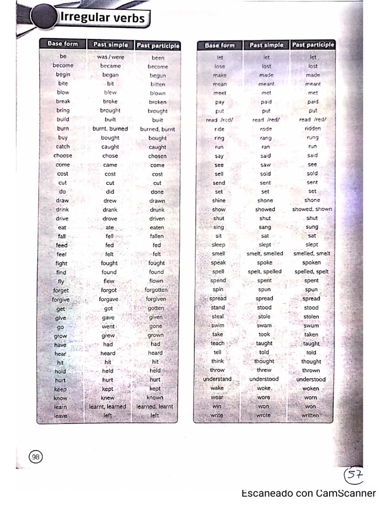 Verbos Irregulares Pdf