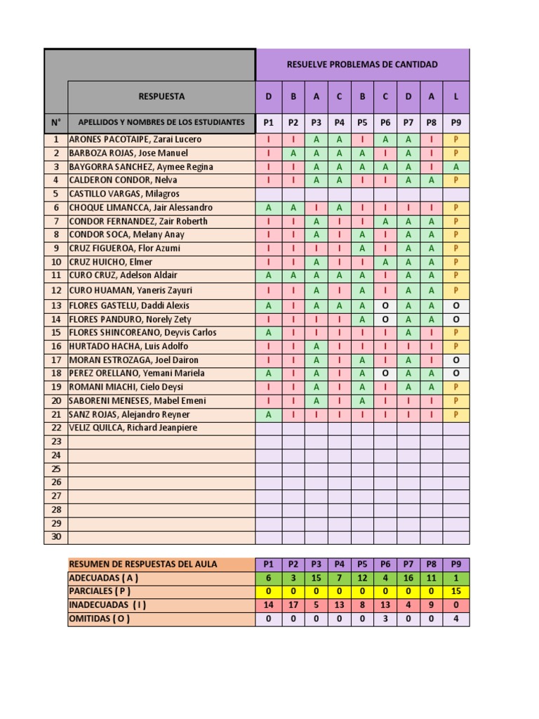 Apellidos Y Nombres de Los Estudiantes | PDF
