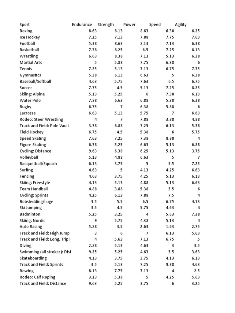 Sport Endurance Strength Power Speed Agility Flexibility Nerve ...