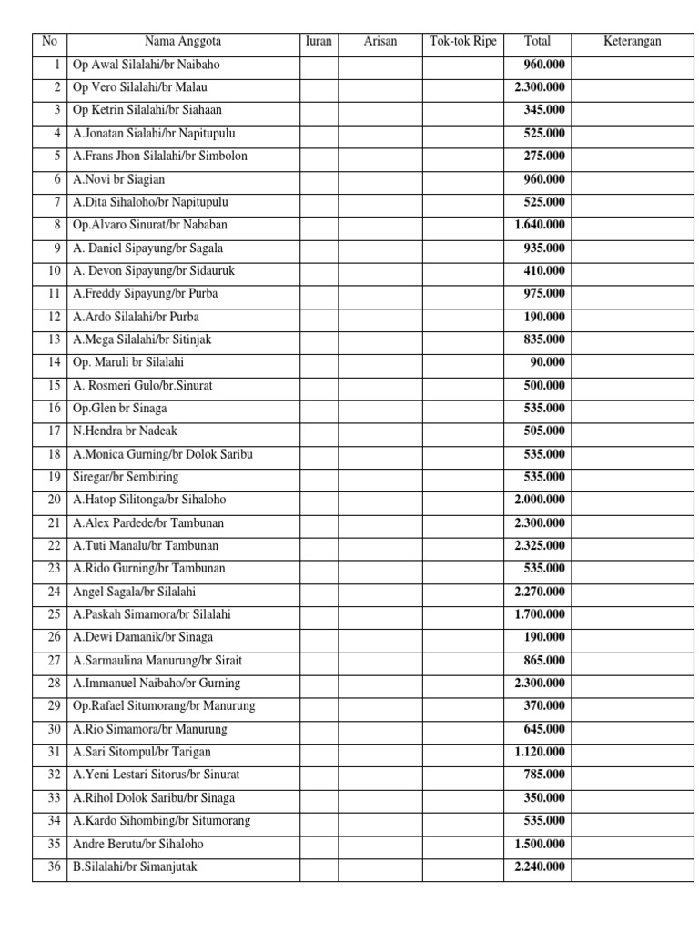Laporan Iuran dan Arisan Marga Sipayung | PDF