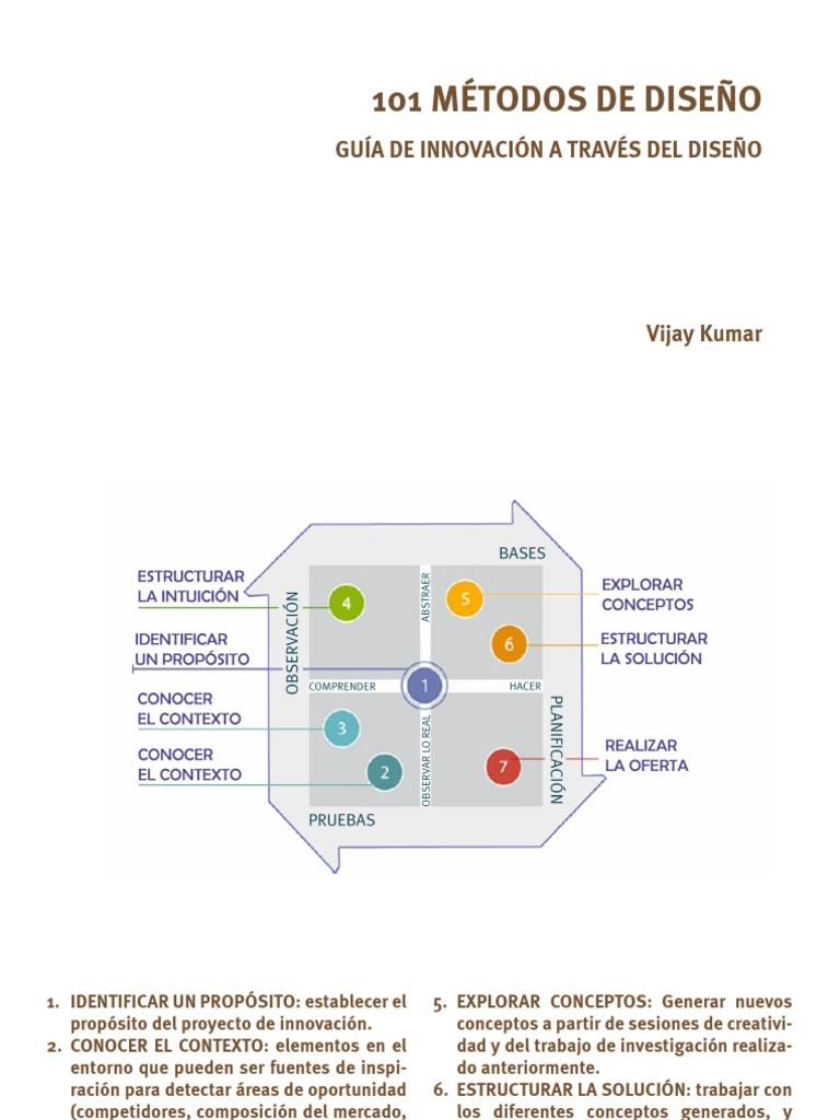 101 métodos para la innovación a través del diseño: Una guía completa ...
