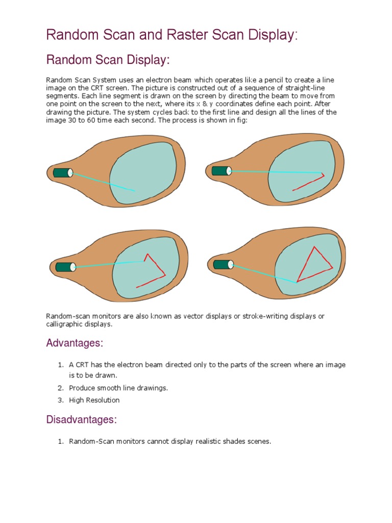 Random Scan and Raster Scan Display | PDF | Display Resolution | Video