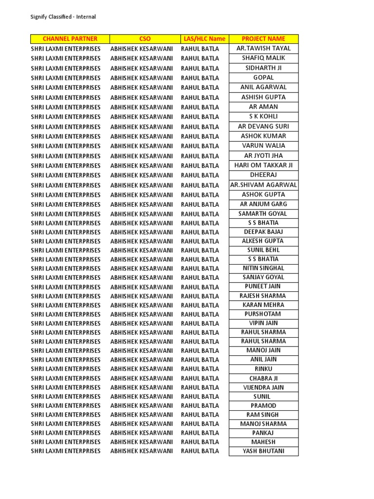 HLC LAS FORMAT Rahul | PDF