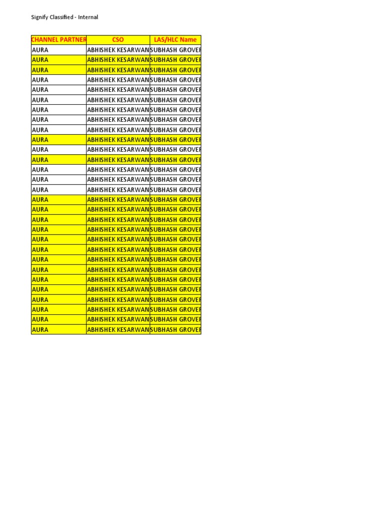 HLC LAS FORMAT FEB Subhash | PDF