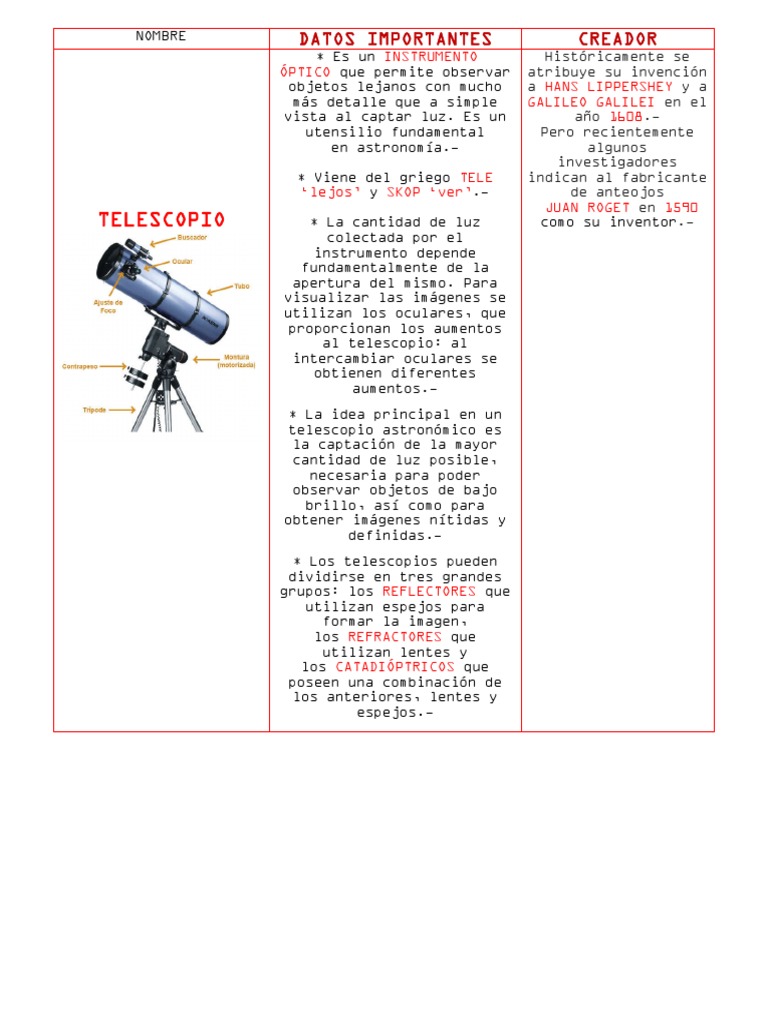Historia y partes del telescopio | PDF