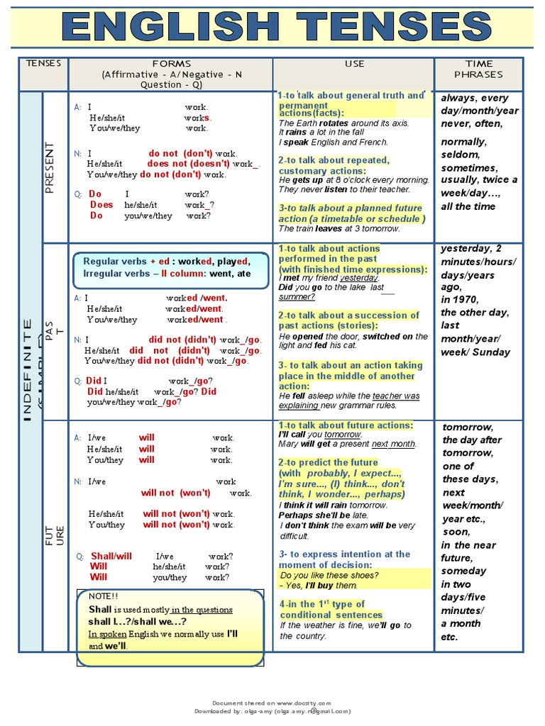 English Tenses Chart | PDF | Grammatical Tense | Verb