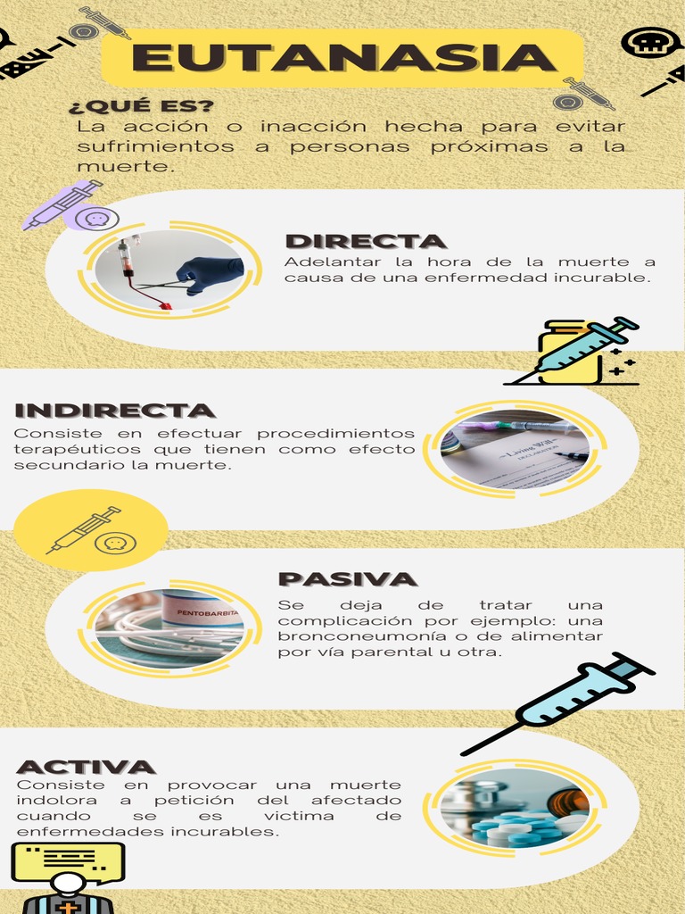 Infografia Eutanasia | PDF