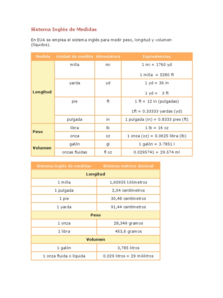 Sistema de Medidas Inglésas | PDF