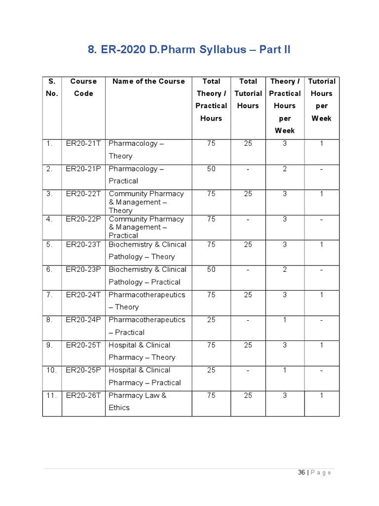 D Pharm Syllabus PDF