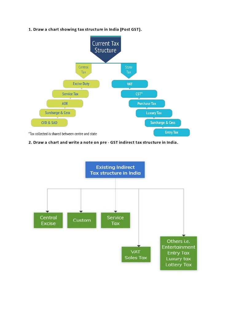GST Record | PDF | Value Added Tax | Taxes