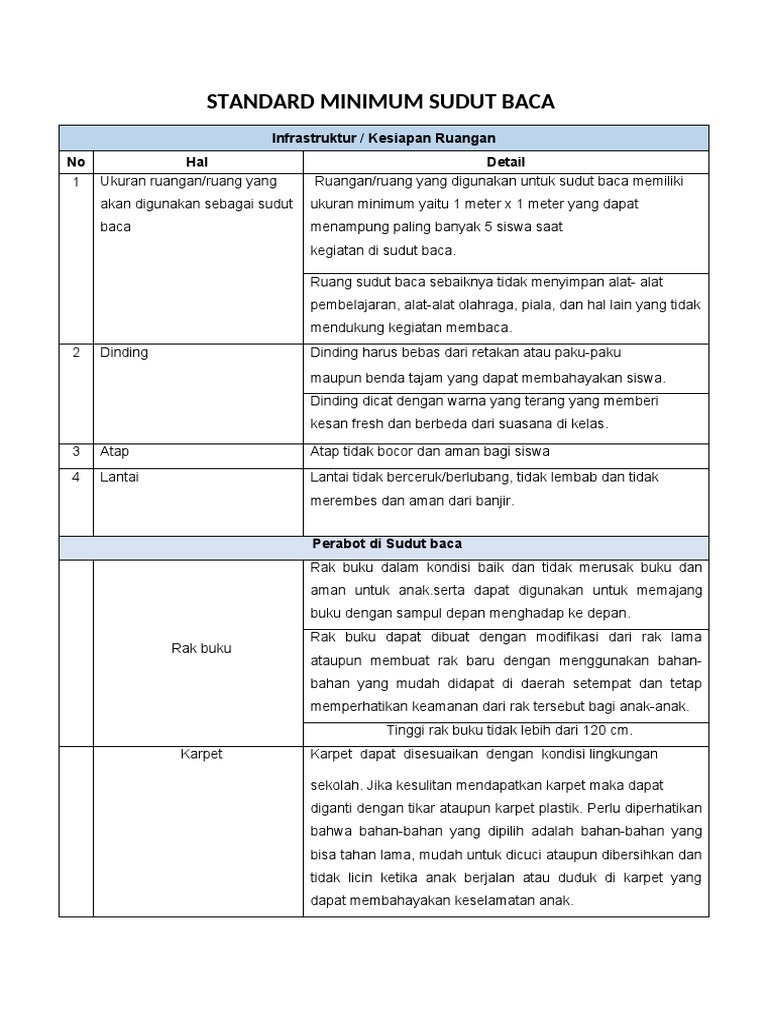 Standar Minimum Sudut Baca Kelas | PDF