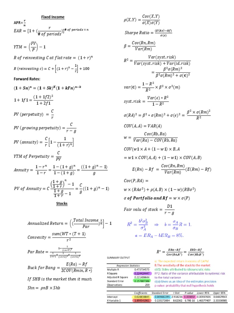 Asset Markets Formula Sheet | PDF