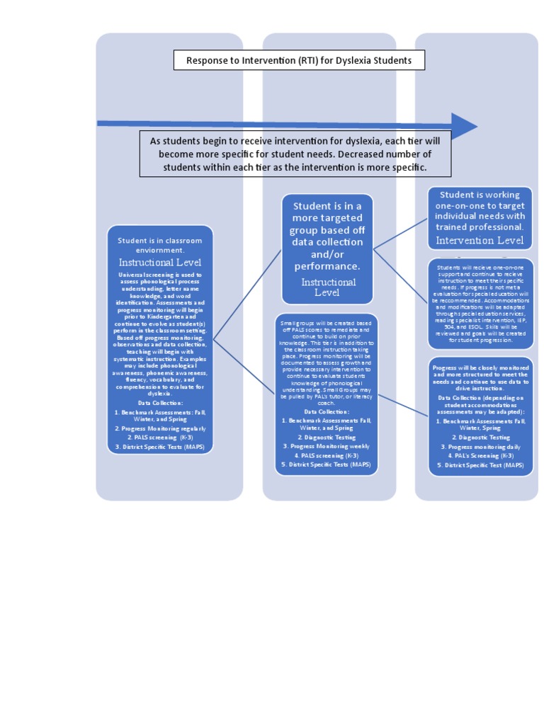 Rti Visual | PDF | Dyslexia | Human Communication